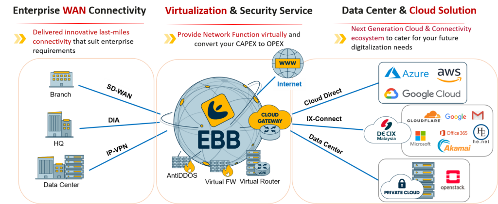 Solutions Extreme Broadband