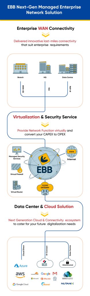 Solutions Extreme Broadband